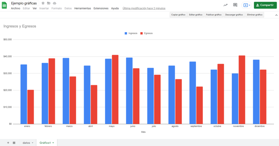 Cómo crear y personalizar una gráfica en Google Sheets - Tesel