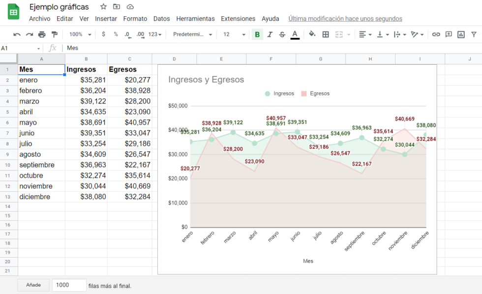 Cómo crear y personalizar una gráfica en Google Sheets - Tesel
