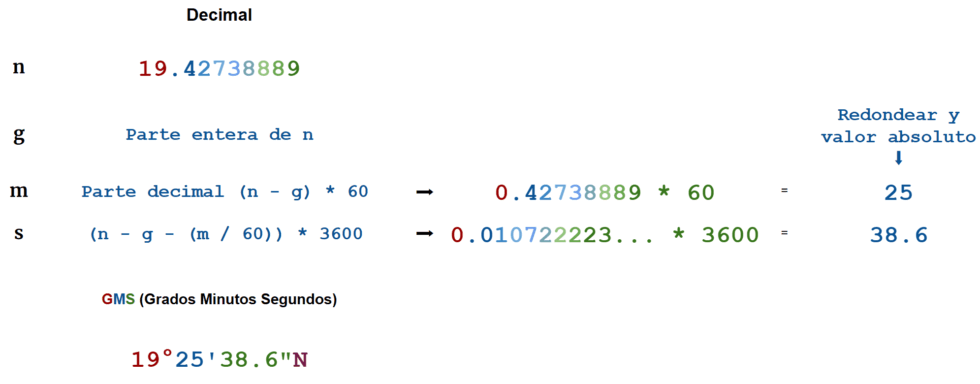 Convertir coordenadas de latitud y longitud decimal a grados minutos ...